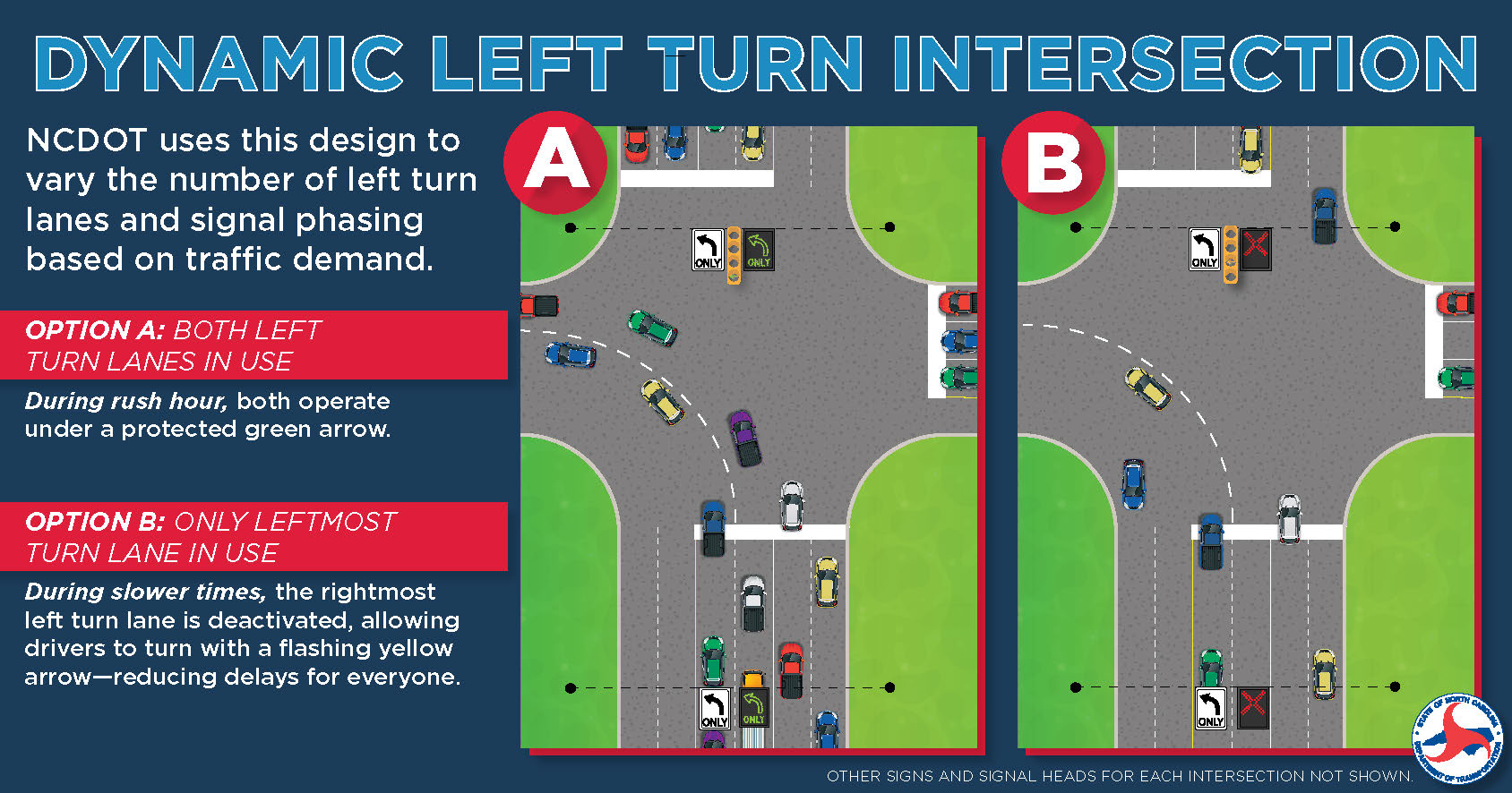 Clayton, Cary To Get First-of-its-Kind Intersection Design – JoCo Report