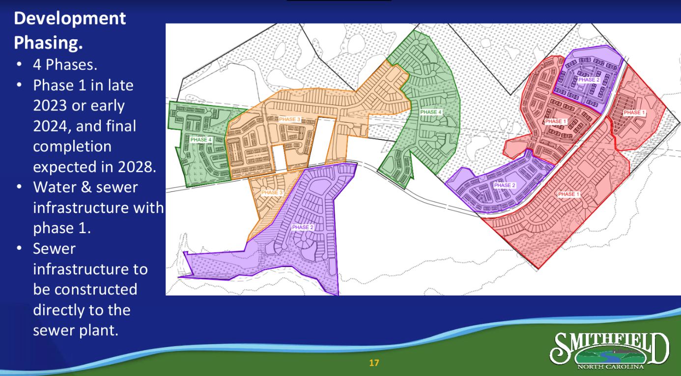 Smithfield Approves Largest Residential Development In Town History ...
